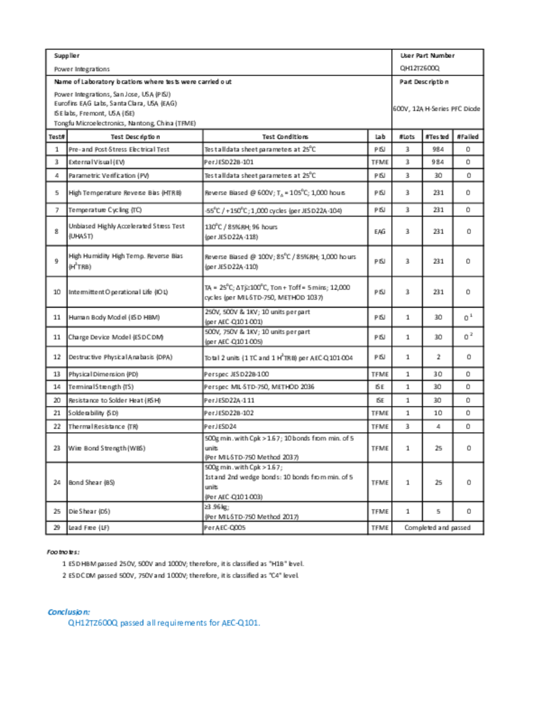 QH12TZ600Q (Qspeed 600V PFC Diode) AEC-Q101 Qualification Report ...
